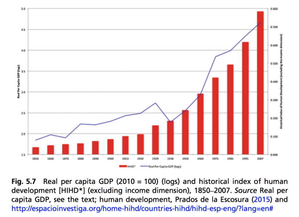 Las Seis Fascinantes Gráficas Que Resumen El Crecimiento De España