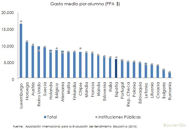 Los gráficos que destapan las vergüenzas de la educación pública en ... Los gráficos que destapan las vergüenzas de la educación pública en ...