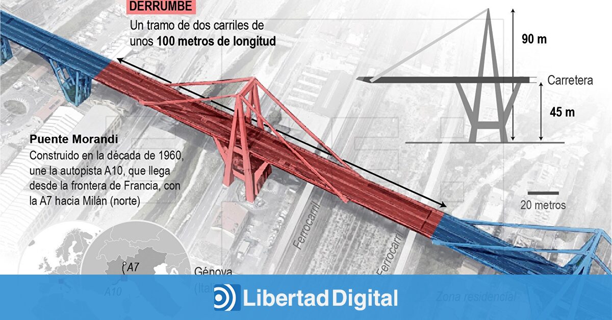 El puente derrumbado en Génova estaba siendo reparado - Libertad Digital