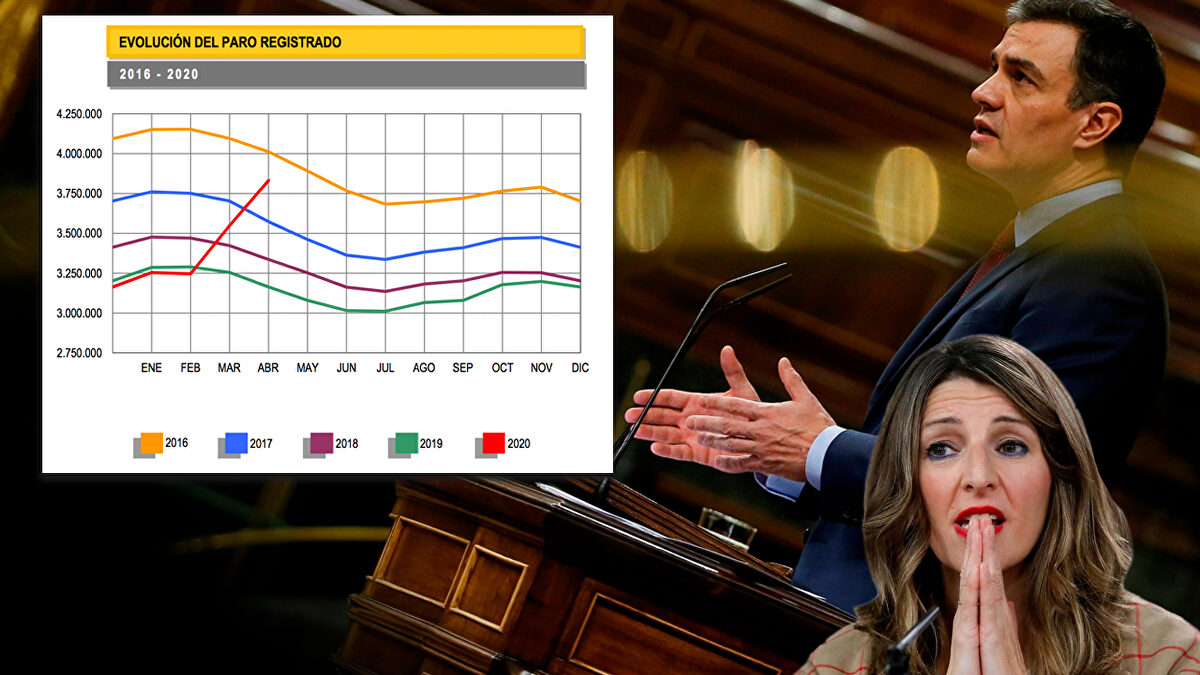 El paro real sube en 2025: 16.000 nuevos desempleados en el primer ...