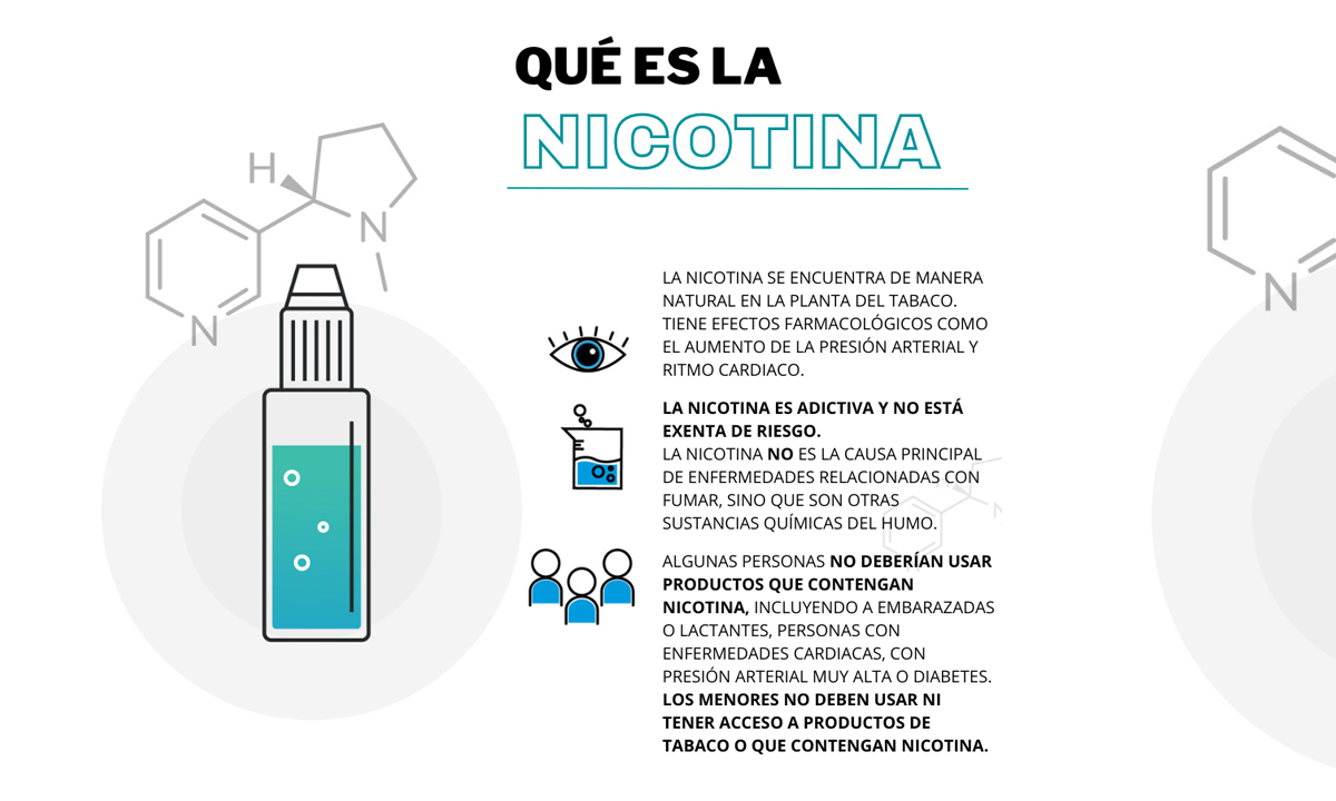 ¿Qué sabes realmente sobre la nicotina? Te mostramos los hechos - Libertad Digital
