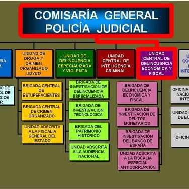 UDEF - Noticias, reportajes, vídeos y fotografías - Libertad Digital