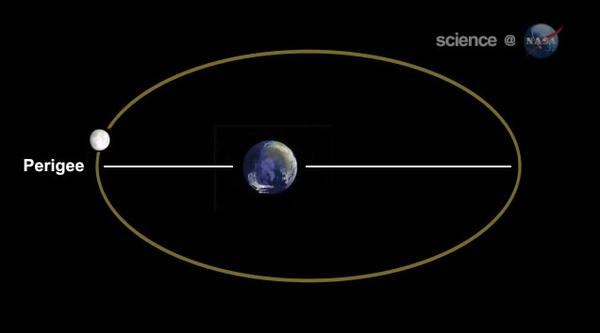 Tres superlunas iluminarán la noche este verano - Libertad Digital